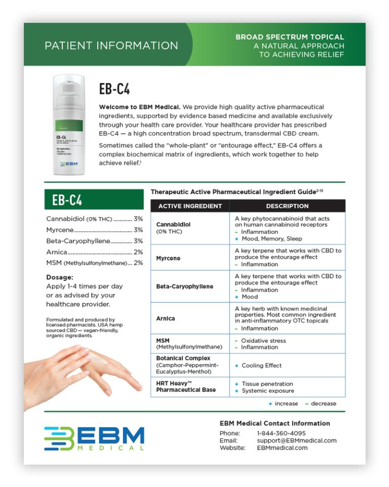 Patient Education Resources – EBM Medical