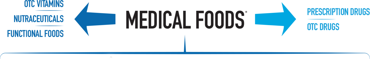 Medical Foods – EBM Medical