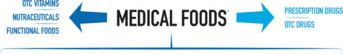 Medical Foods – EBM Medical