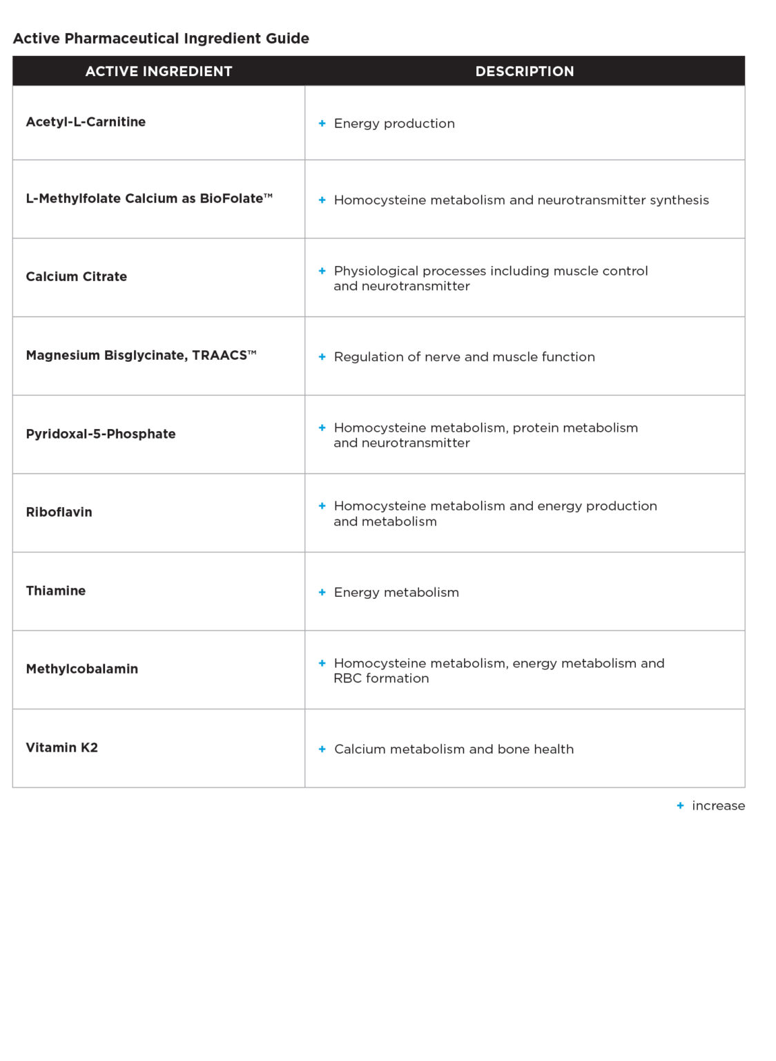 Medical Foods – EBM Medical