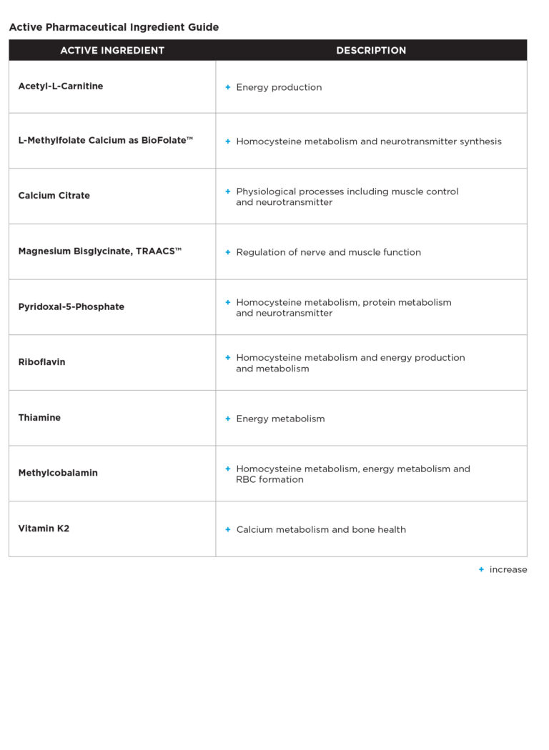 Medical Foods – EBM Medical